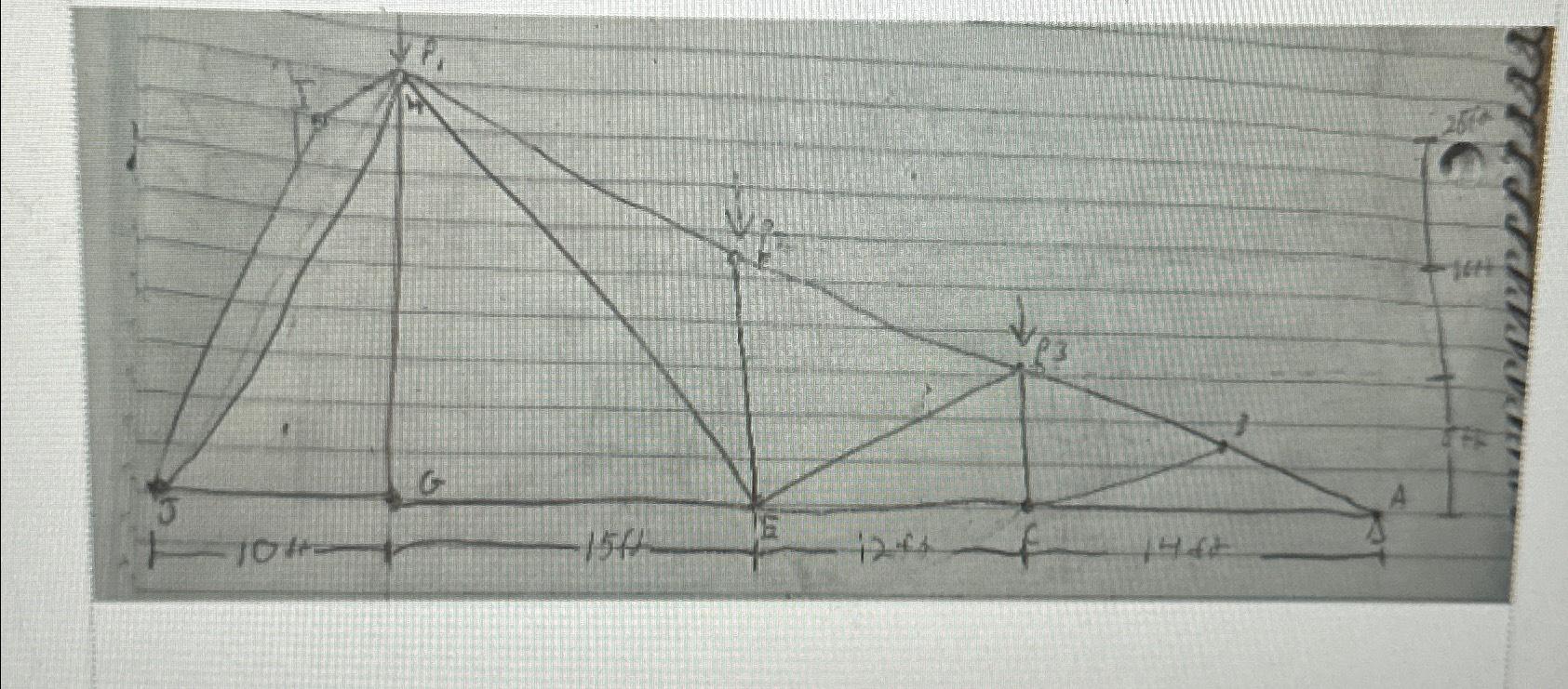Solved (Analysis of Trusses with more than 4 ﻿segments) ﻿The | Chegg.com