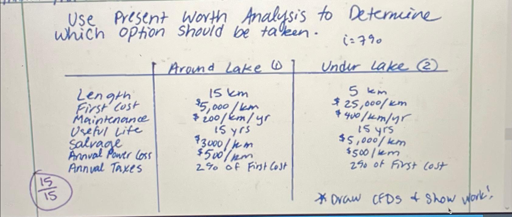 Solved Use Present worth Analysis to Determine which option | Chegg.com