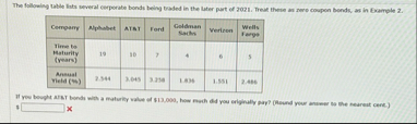Solved The following table lish several cerporate bonds | Chegg.com