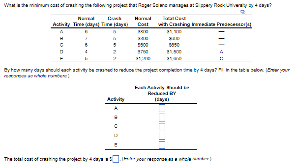 Solved What is the minimum cost of crashing the following | Chegg.com