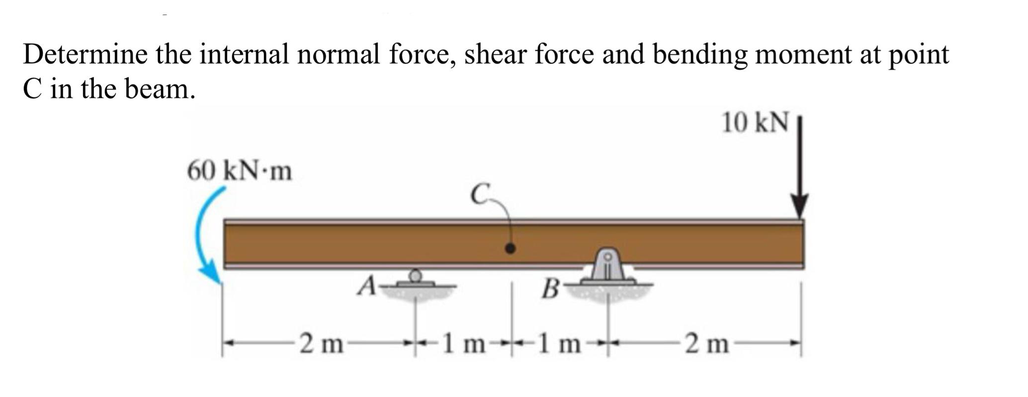 Solved Determine The Internal Normal Force Shear Force And