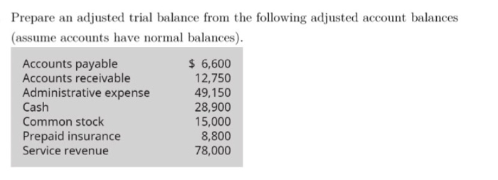 Solved Prepare an adjusted trial balance from the following | Chegg.com