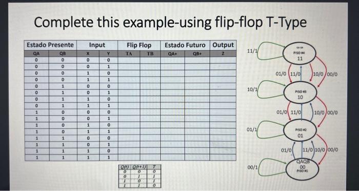 Complete this example-using flip-flop T-Type Use los | Chegg.com