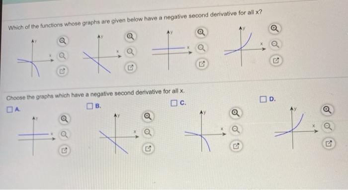 Solved Which of the functions whose graphs are given below | Chegg.com