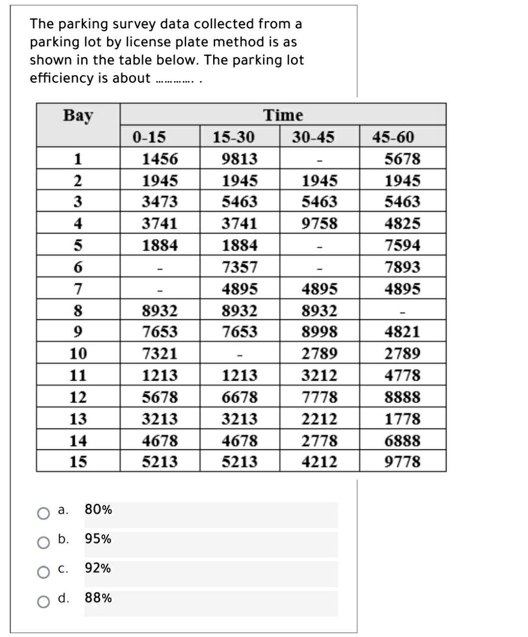 Solved The parking survey data collected from a parking lot | Chegg.com