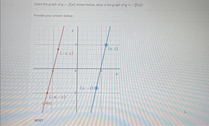 Solved Given the graph of y = f(x) shown below, what is the | Chegg.com