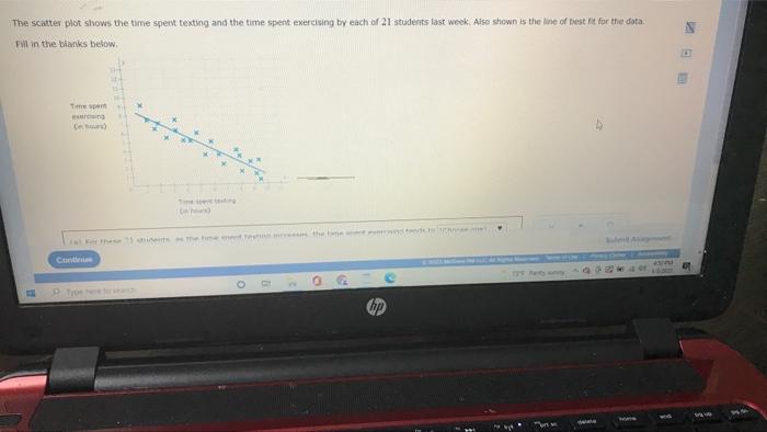 Solved The scatter plot shows the time spent texting and the | Chegg.com