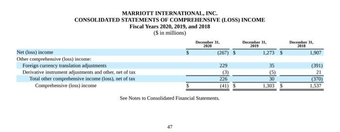 MARRIOTT INTERNATIONAL, INC. CONSOLIDATED STATEMENTS | Chegg.com