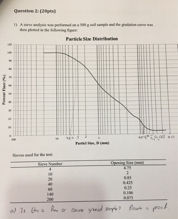 Solved Question 2: (20pts) 1) A sieve analysis was performed | Chegg.com