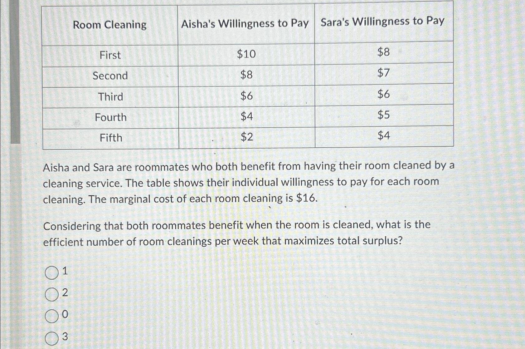 Solved \table[[Room Cleaning,Aisha's Willingness to | Chegg.com