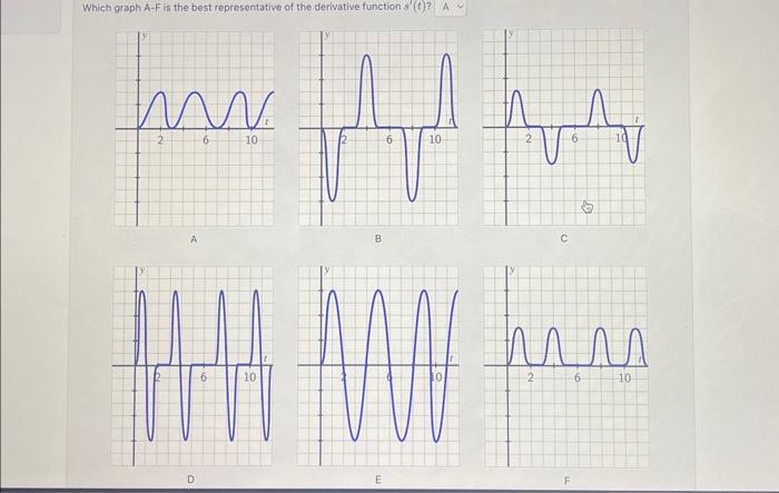 Solved Which graph A-F is the best representative of the | Chegg.com