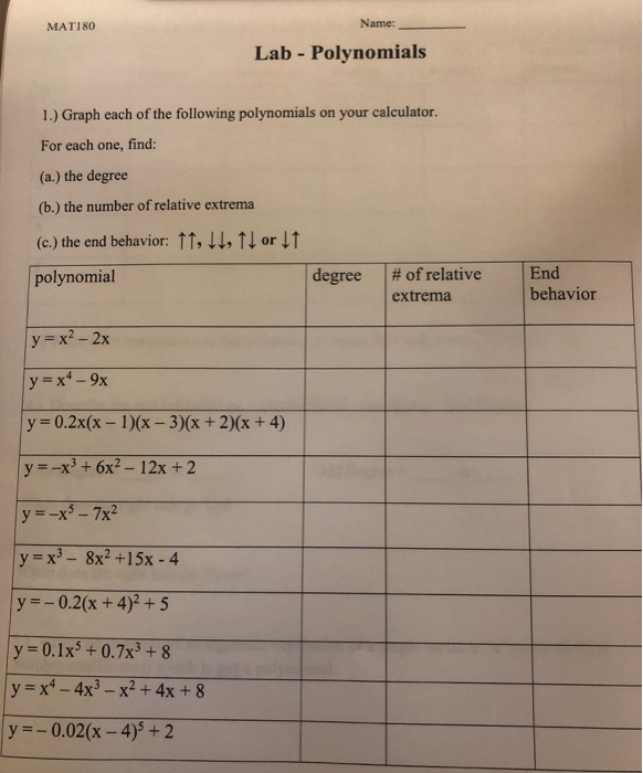 Solved MATI 80 Name: Lab - Polynomials 1.) Graph each of the | Chegg.com
