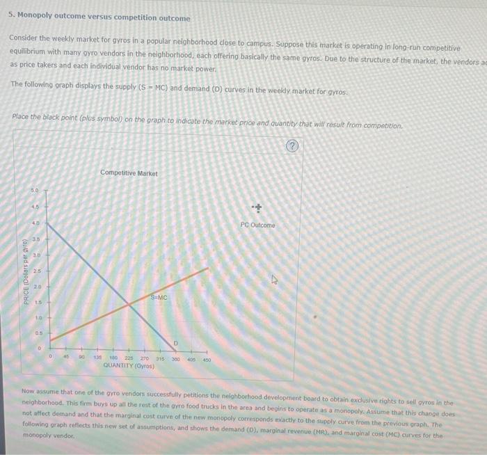 Solved 5. Monopoly outcome versus competition outcome | Chegg.com