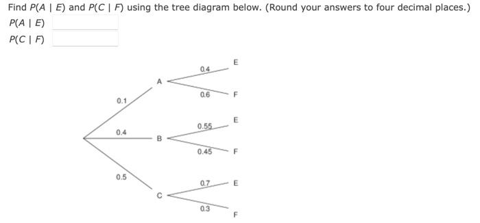 Solved Find P(A∣E) and P(C∣F) using the tree diagram below. | Chegg.com