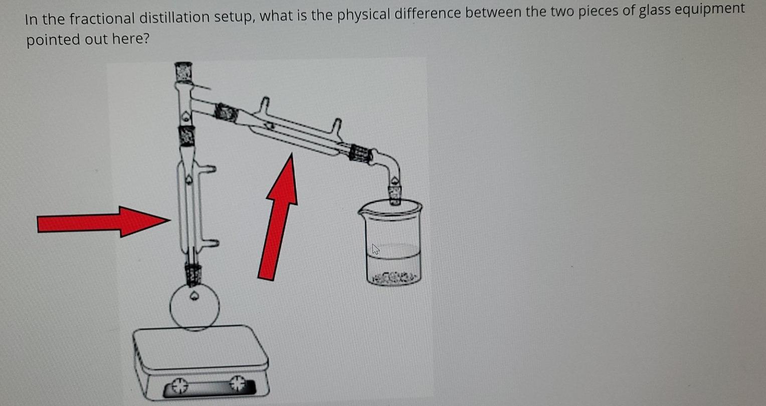 Solved In the fractional distillation setup, what is the | Chegg.com