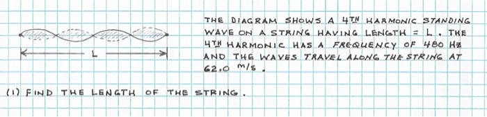 Solved THE DIAGRAM SHOWS A4TH HARMONIC STANDING WAVE ON A | Chegg.com