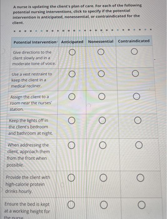 Solved A nurse is updating the client's plan of care. For | Chegg.com