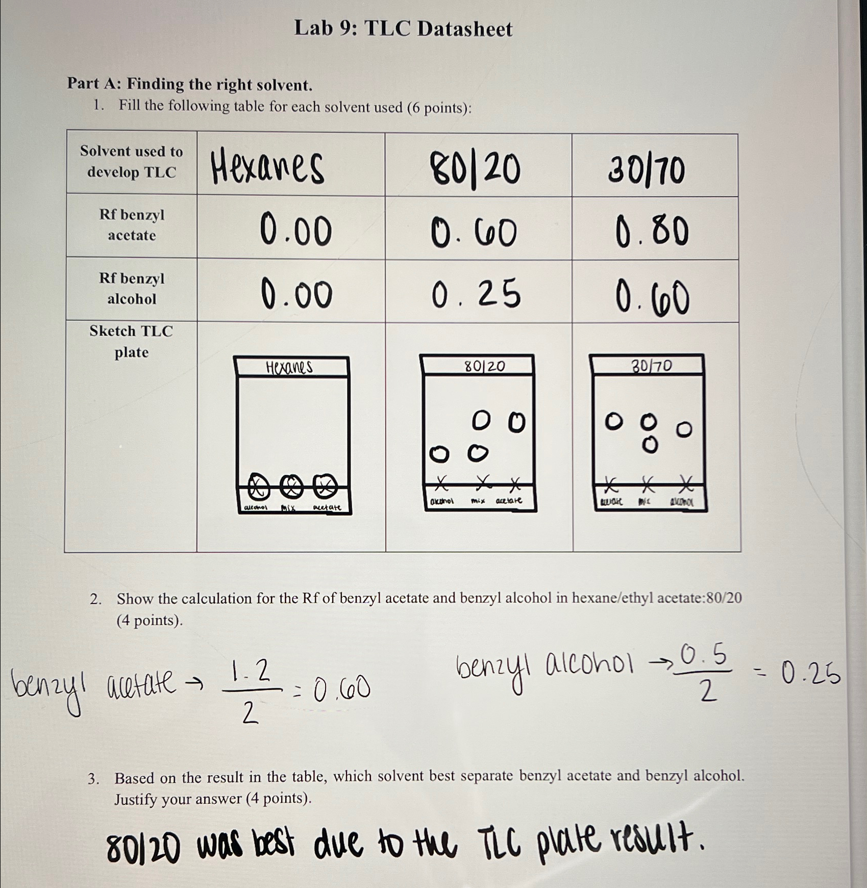 Lab 9: TLC DatasheetPart A: Finding the right | Chegg.com