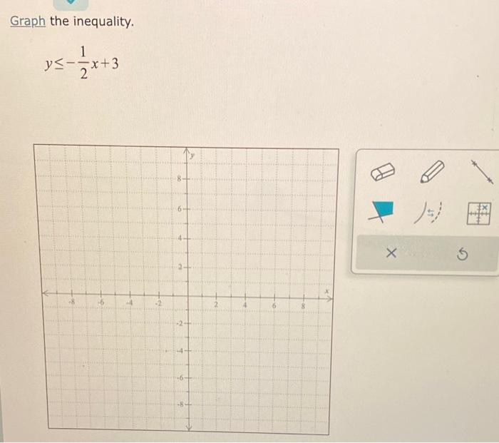 Solved Graph the inequality. y≤−21x+3 | Chegg.com