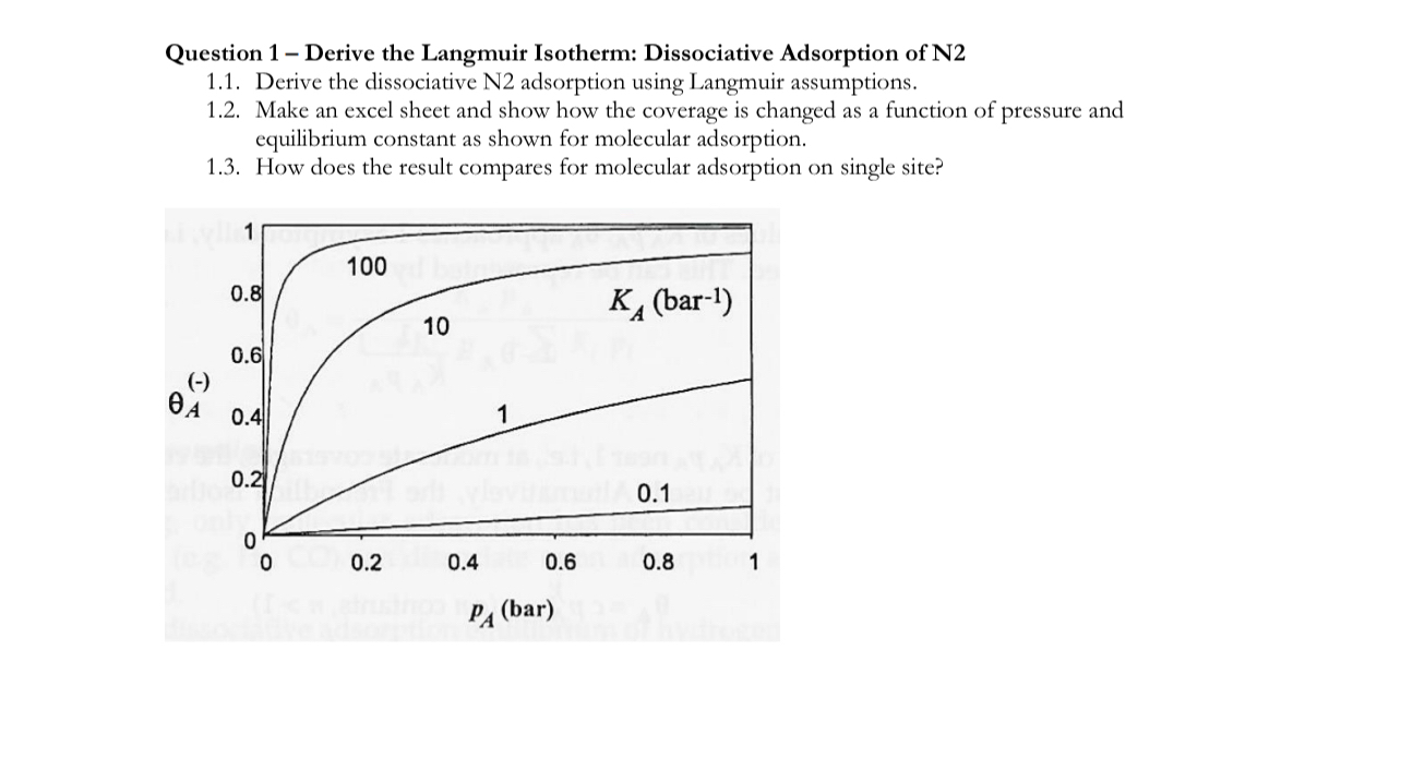 Solved Question 1 - ﻿Derive the Langmuir Isotherm: | Chegg.com