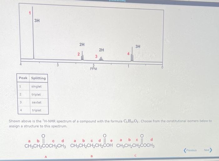 Solved Shown above is the 1H−NMR spectrum of a compound with | Chegg.com