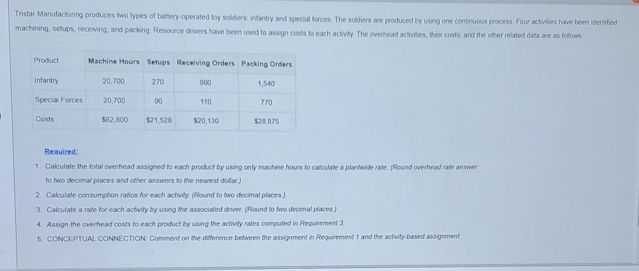 Solved Tristar Manufacturing produces two types of battery | Chegg.com