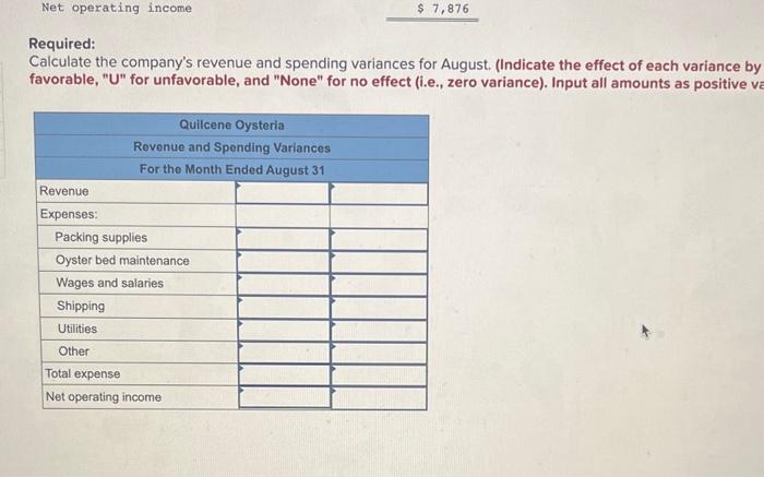 Solved Exercise 9-3 (Algo) Revenue and Spending Variances | Chegg.com