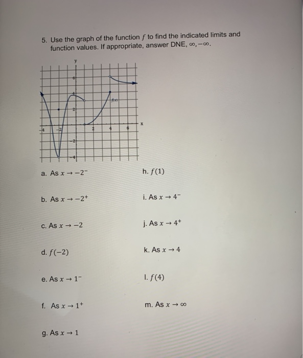 Solved use the graph of the function f to find the indicated | Chegg.com