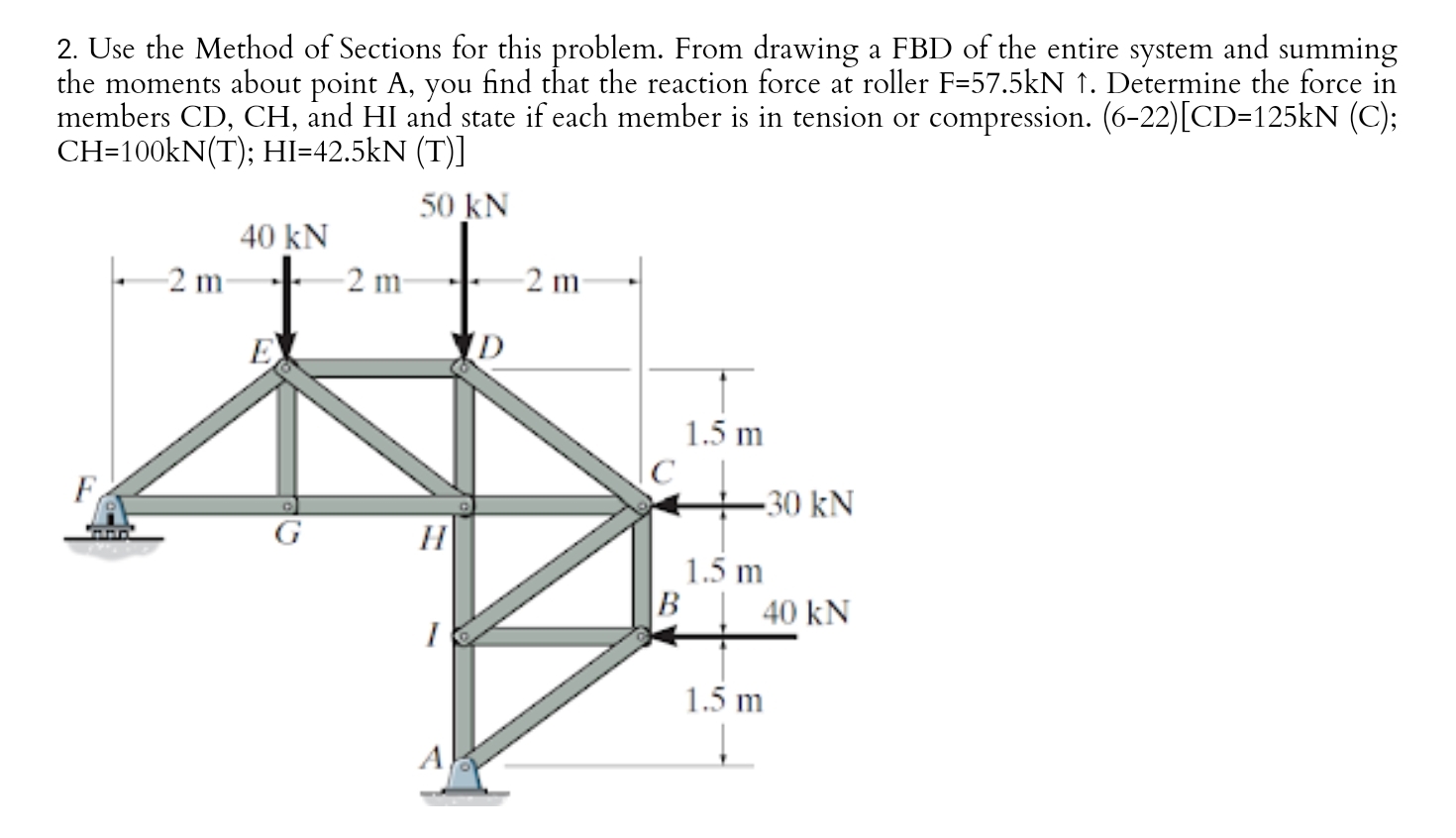 Solved Use the Method of Sections for this problem. From | Chegg.com