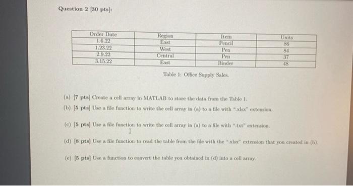 Solved Question 2 [30 pts]: Table 1: Office Supply Sales (a) | Chegg.com
