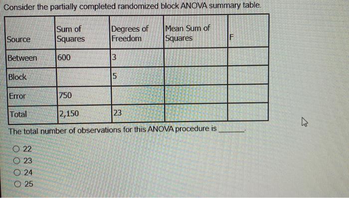 Solved Consider the partially completed two-way ANOVA | Chegg.com
