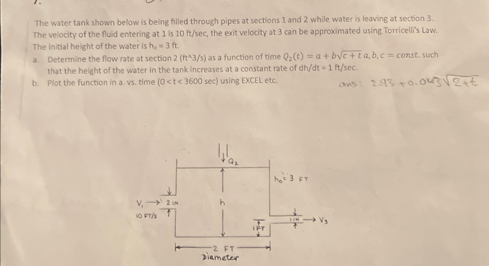 Solved The water tank shown below is being filled through | Chegg.com