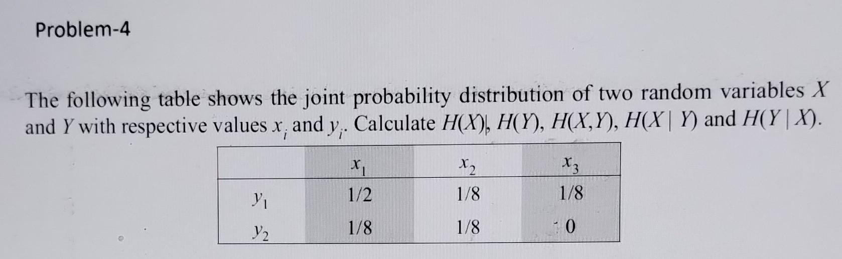 Problem-3 Consider a geometrically distributed random | Chegg.com