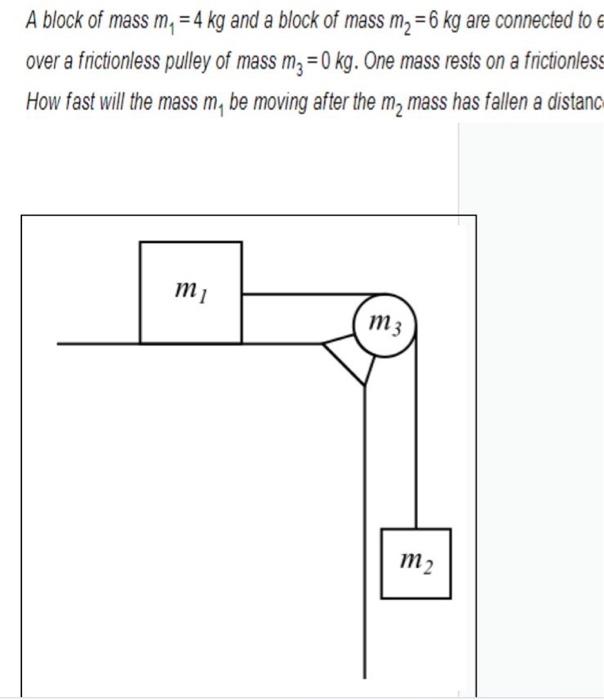 Solved A block of mass m₁ = 4 kg and a block of mass m₂ = 6 | Chegg.com