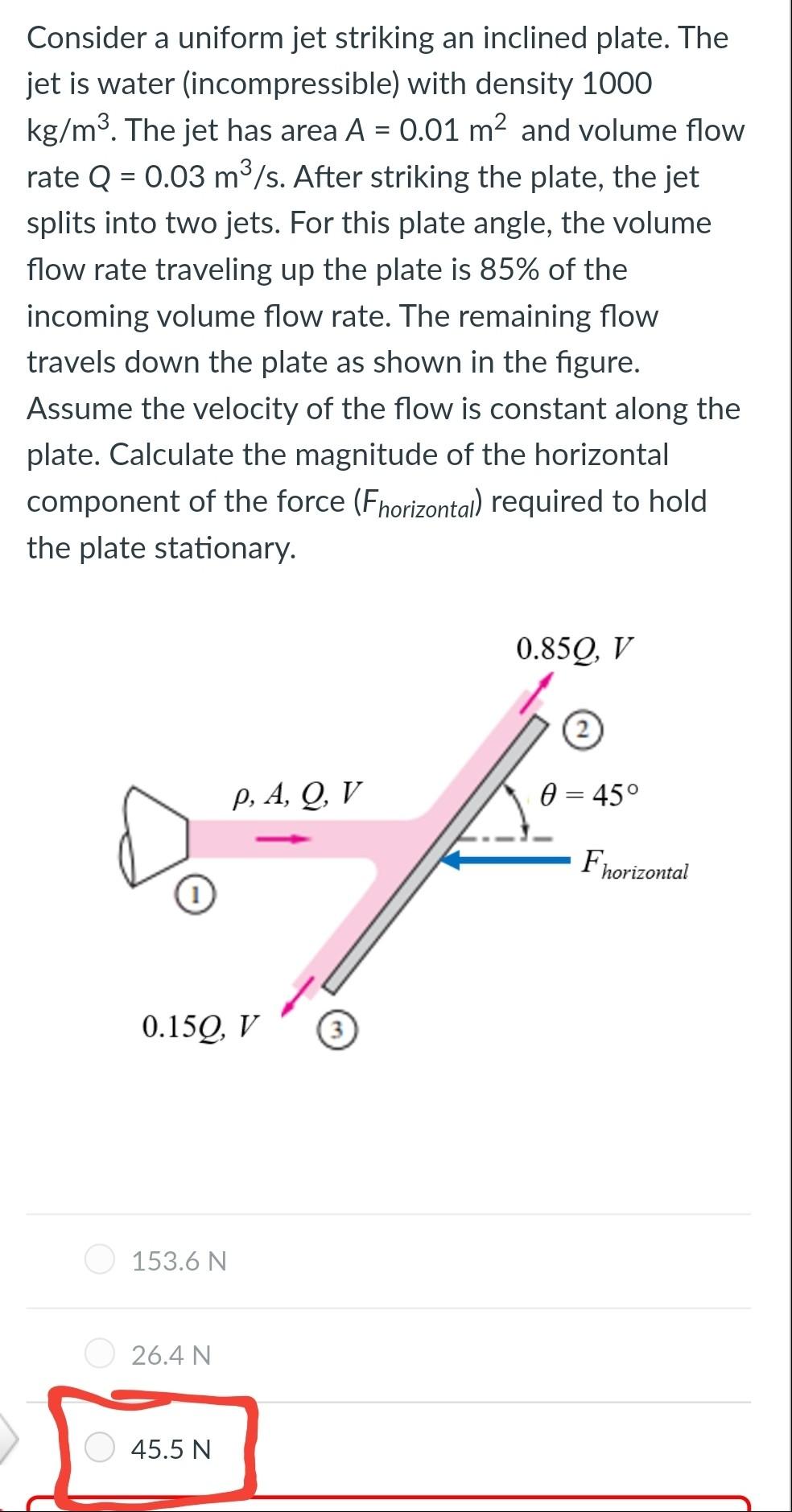 Solved Consider a uniform jet striking an inclined plate. | Chegg.com