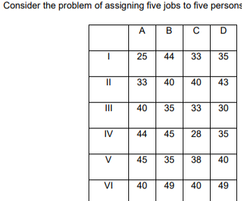 Solved Consider the problem of assigning five jobs to five | Chegg.com
