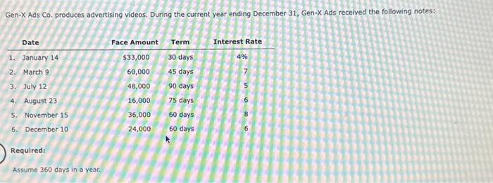 Solved Gen-X Ads Co, produces advertising videos. During the | Chegg.com