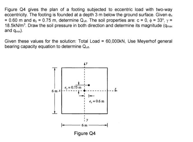 Solved Figure Q4 gives the plan of a footing subjected to | Chegg.com