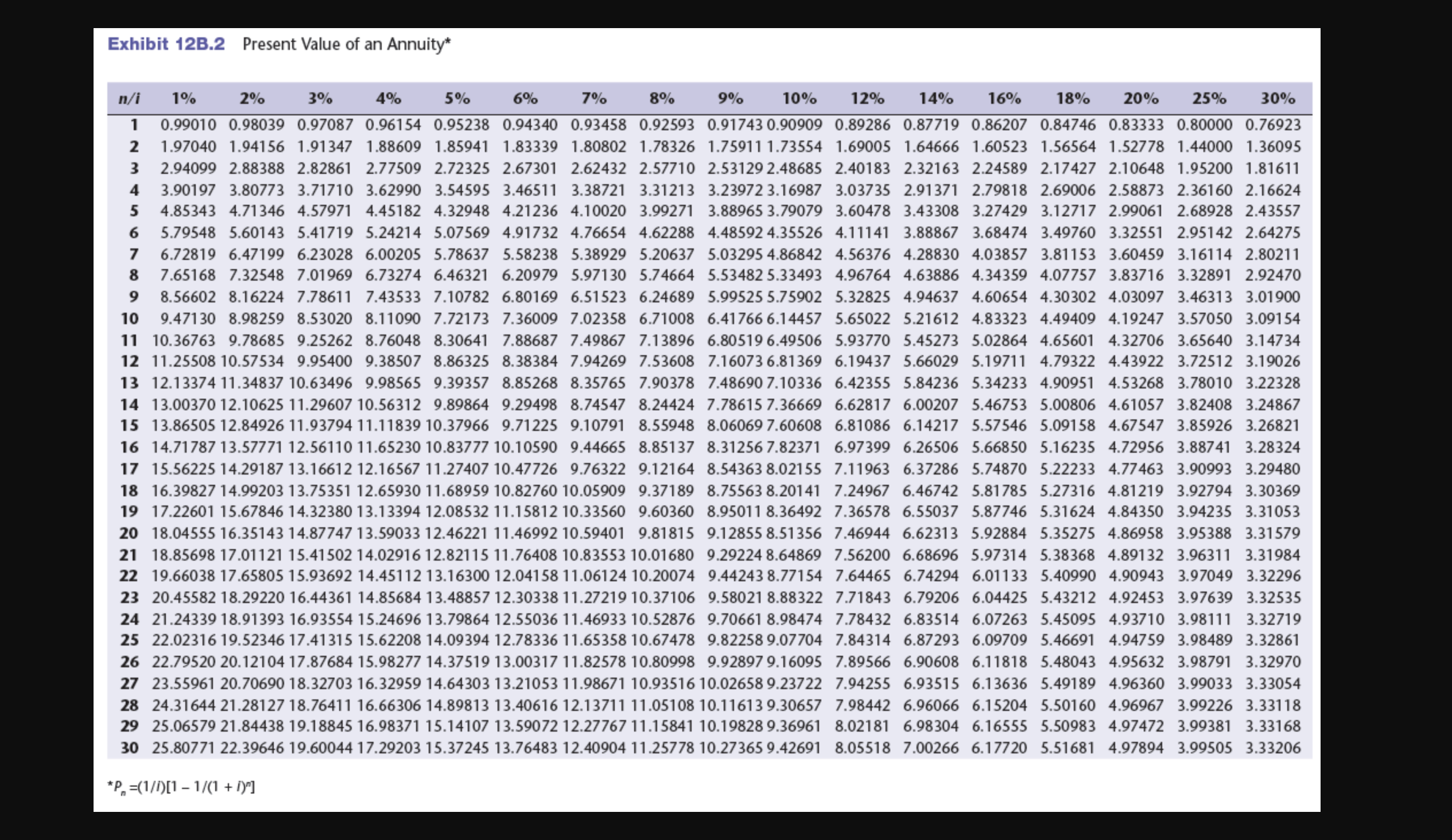 Solved Payback, Net Present Value, Internal Rate of ﻿Return, | Chegg.com