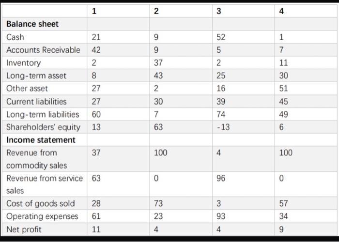 Solved The following chart shows the total assets held by | Chegg.com