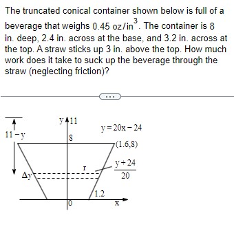 Solved The truncated conical container shown below is full | Chegg.com
