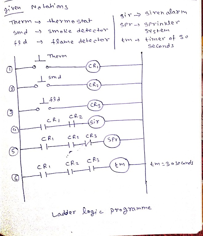 Solved • A hand written ladder of you solution. • A ladder | Chegg.com