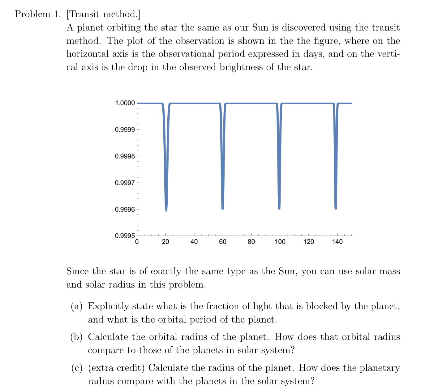 Solved Problem 1. [Transit method.] ﻿A planet orbiting the | Chegg.com