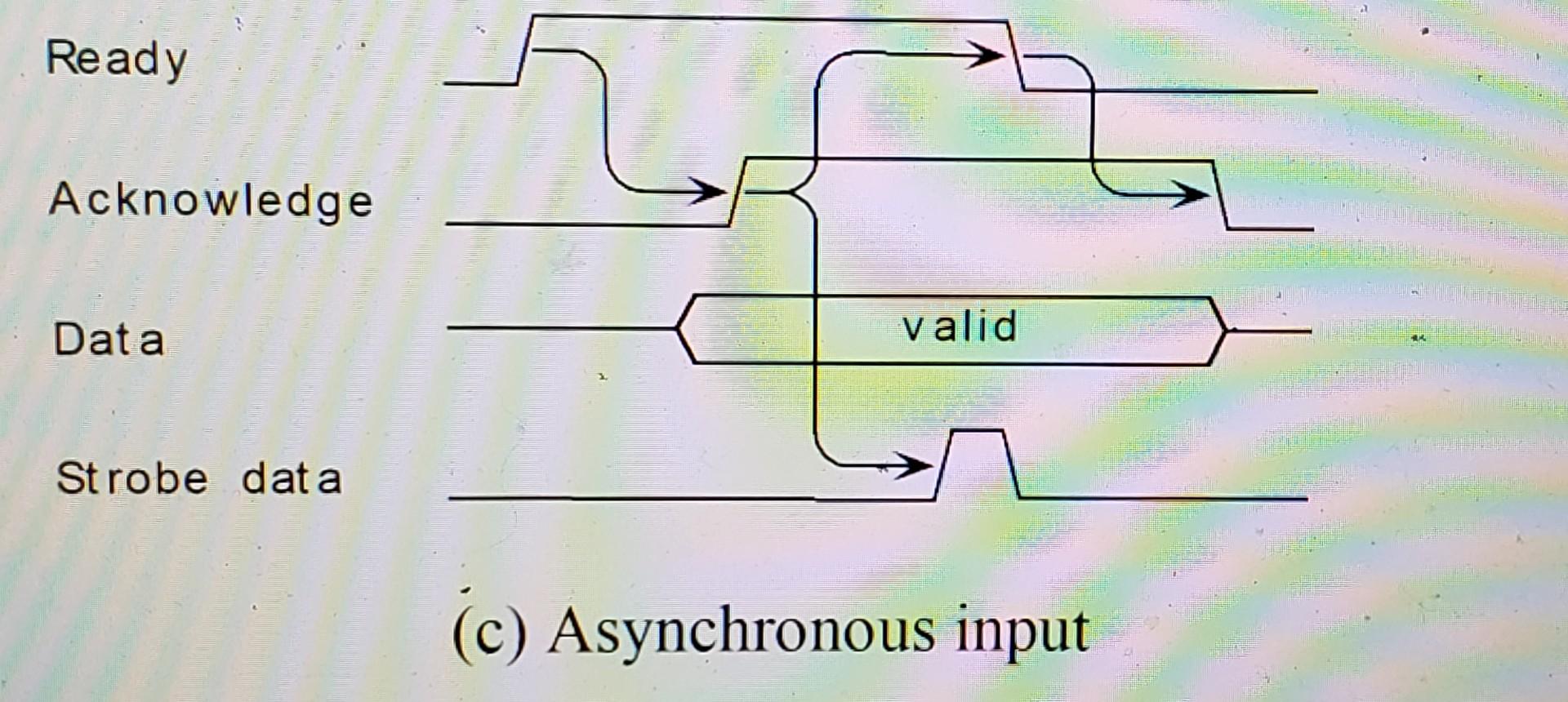 Solved discuss in some detail the sequence of communication | Chegg.com