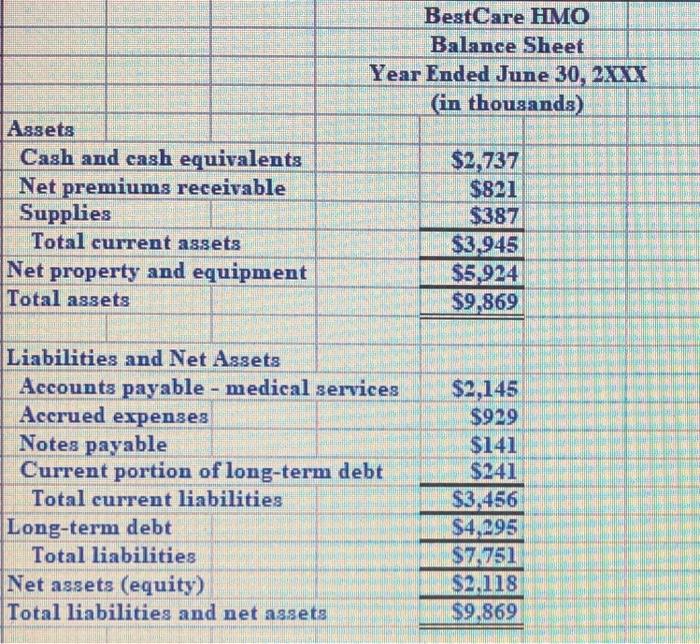 Solved Perform a Du Pont analysis on BestCare.Calculate and | Chegg.com