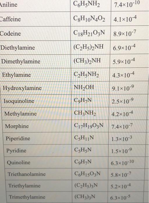 Solved A 20.5 mL sample of 0.313 M ethylamine, C2H5NH2, is | Chegg.com