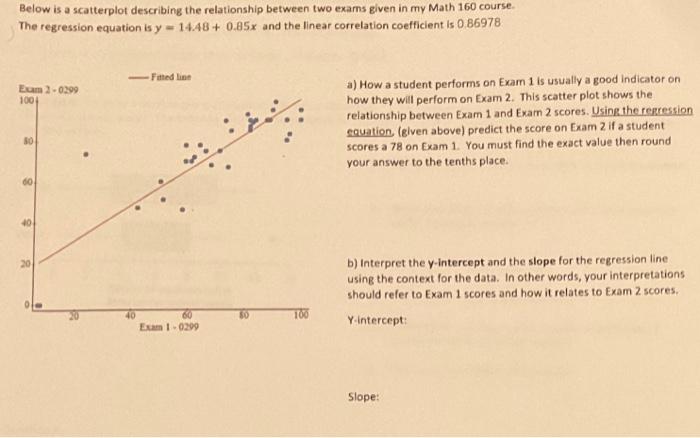 Solved Below is a scatterplot describing the relationship | Chegg.com