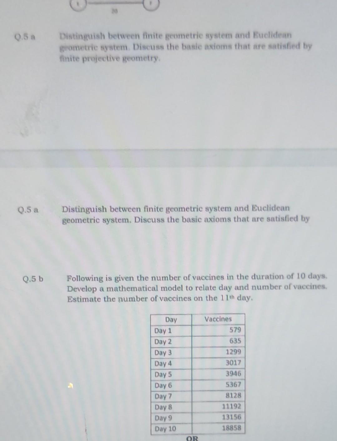 Solved 0.5 Distinguish between finite geometrie system and | Chegg.com