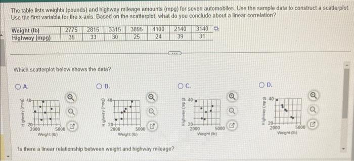 Solved The table lists weights (pounds) and highway mileage | Chegg.com
