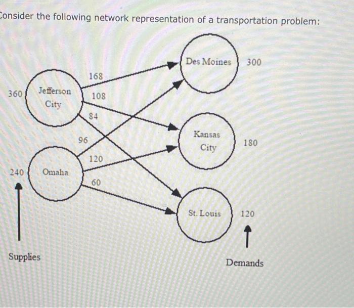 Solved Consider the following network representation of a | Chegg.com